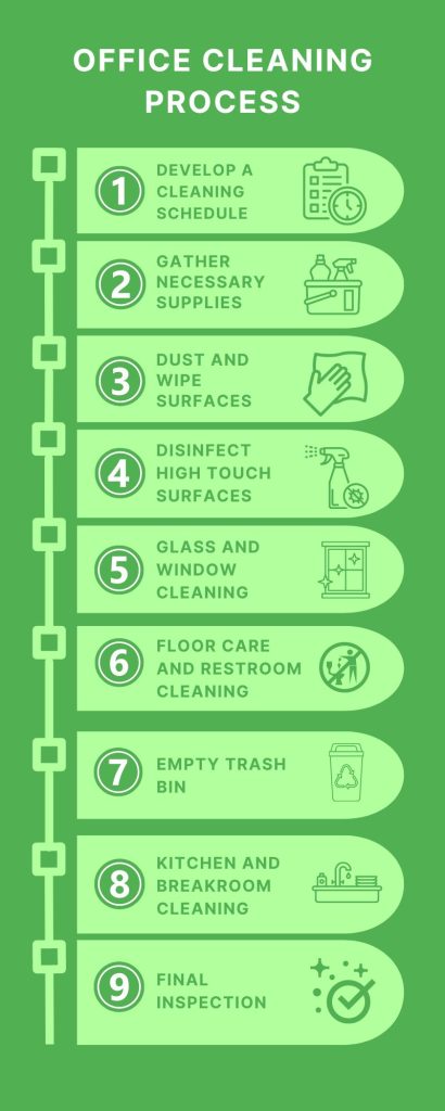 Efficient Office Cleaning Process: Creating a Productive Workspace