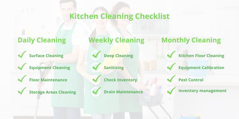 The Ultimate Kitchen Cleaning Checklist: Daily, Weekly, Monthly