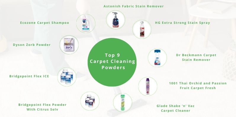 9 Best Carpet Cleaning Products Used By Cleaners
