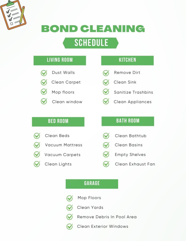 The Ultimate Bond Cleaning Schedule And Checklist
