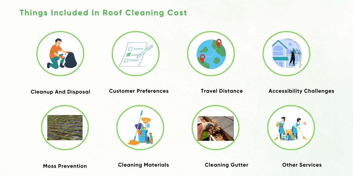 Roof Cleaning Cost In Sydney: A Complete Price Guide Roof Cleaning Cost In Sydney: A Complete Price Guide